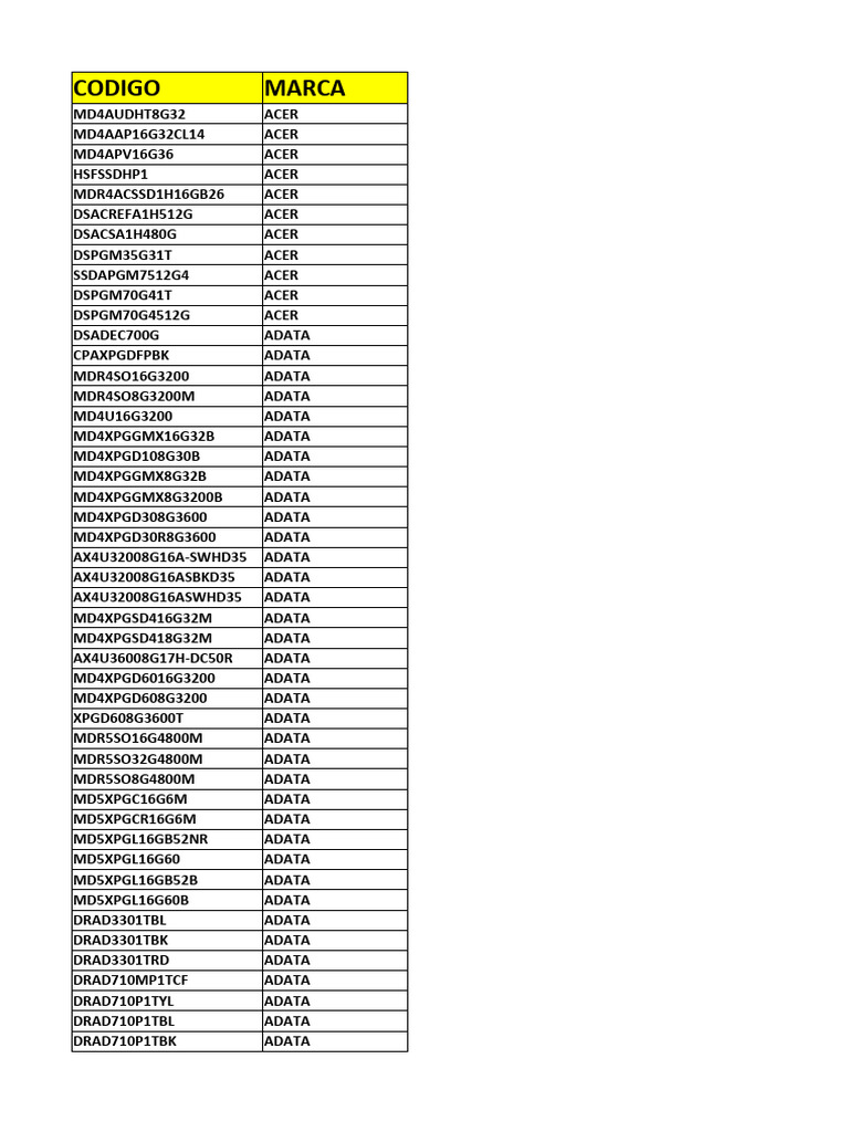 Stock General | PDF | Computer Architecture | Computing