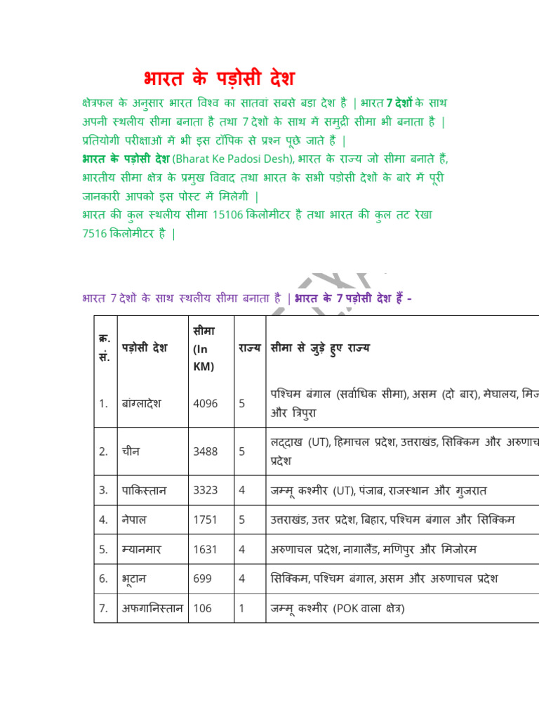 Bharat Ke Padosi Desh | PDF
