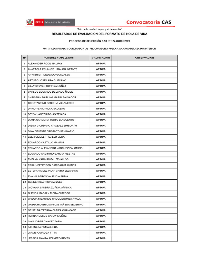 Resultados Hojavida Cas 127-Ogrh-2023 | PDF