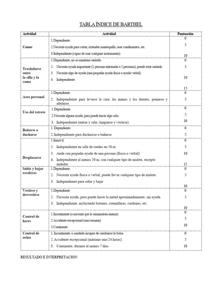 TEST 1 Tabla-Escala-Barthel-Editable | PDF
