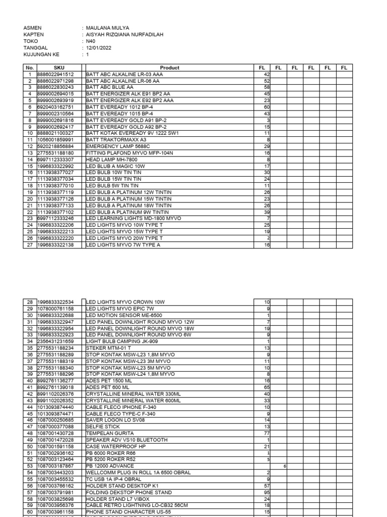 N39 So Kunjungan Bp Spv Ke 1 11 01 2022 Template Form So Pdf