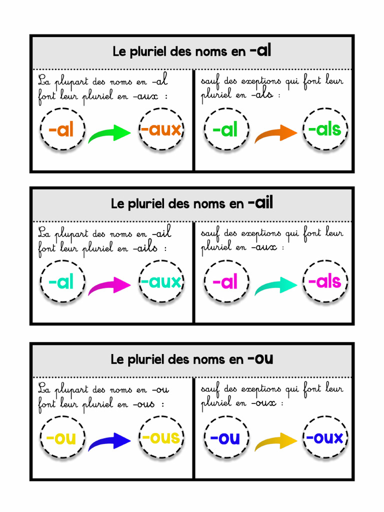 EDL_pluriel Des Noms en Ail Al Ou | PDF