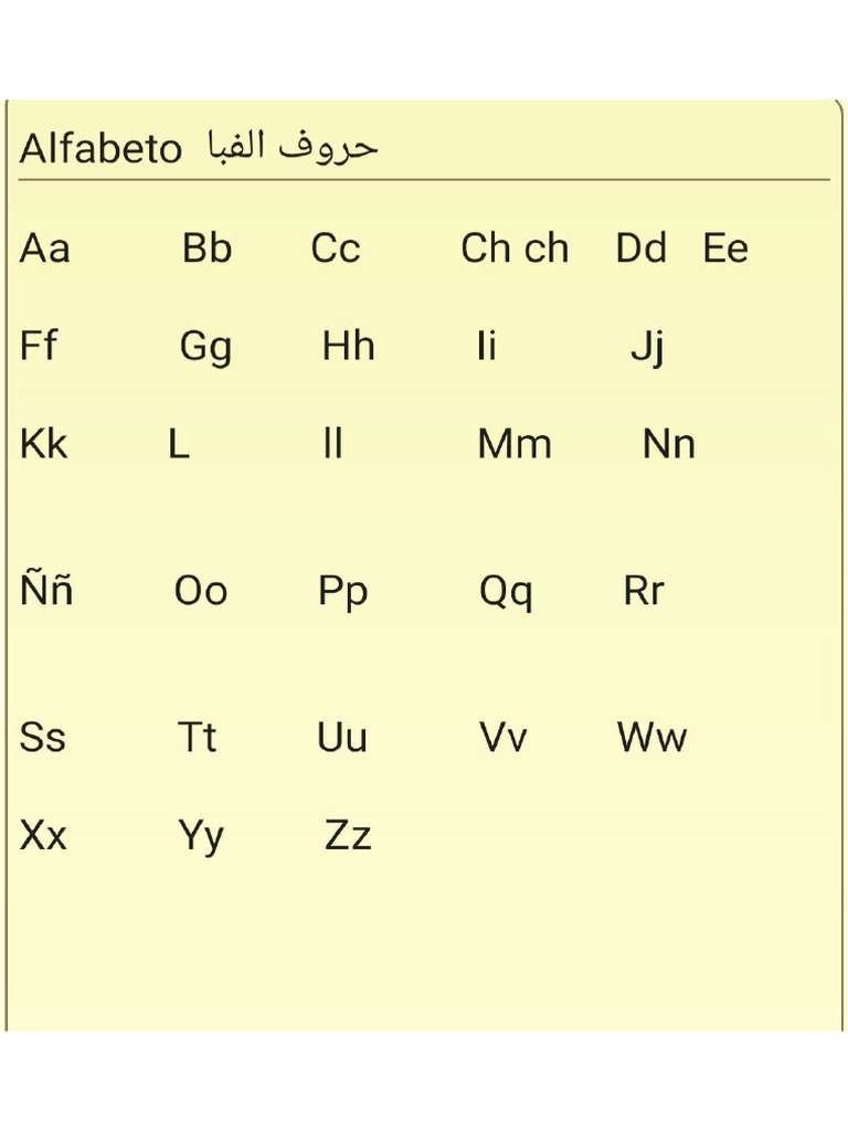 Spanish Alphabet | PDF