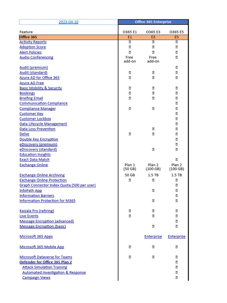 Microsoft 365 Matrix Pdf Microsoft Windows Security