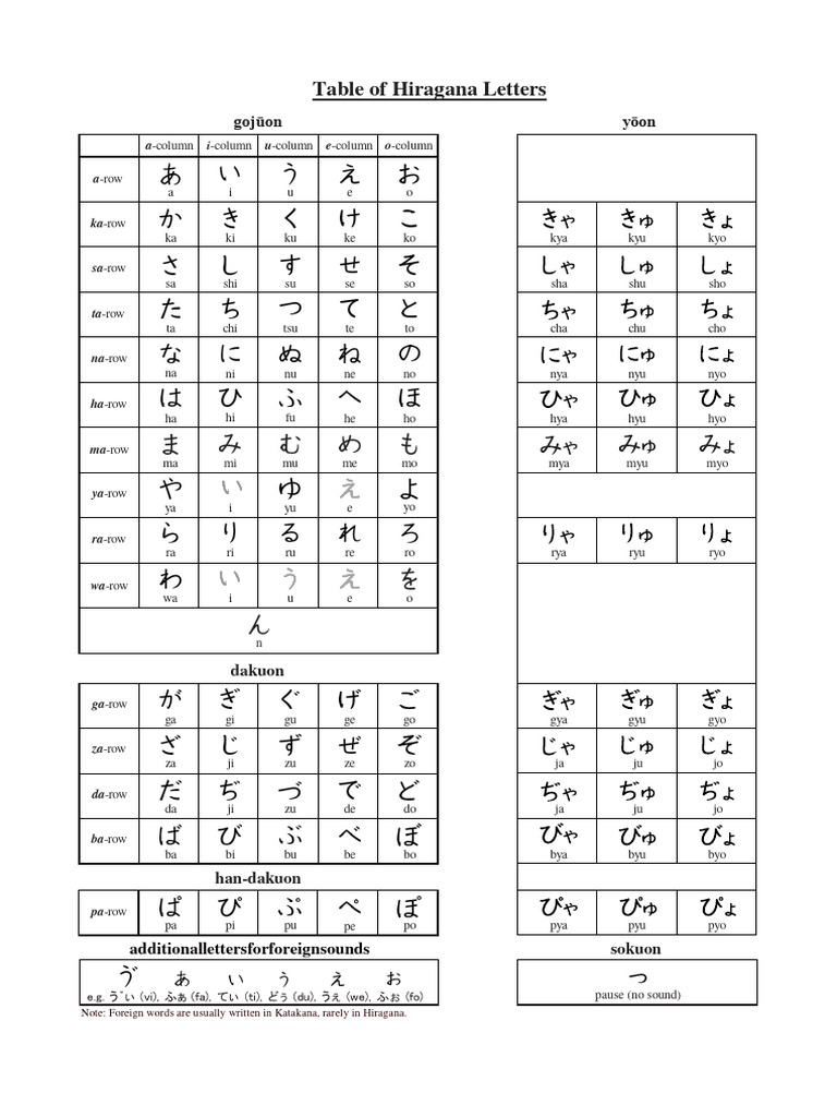 Hiragana Table | PDF