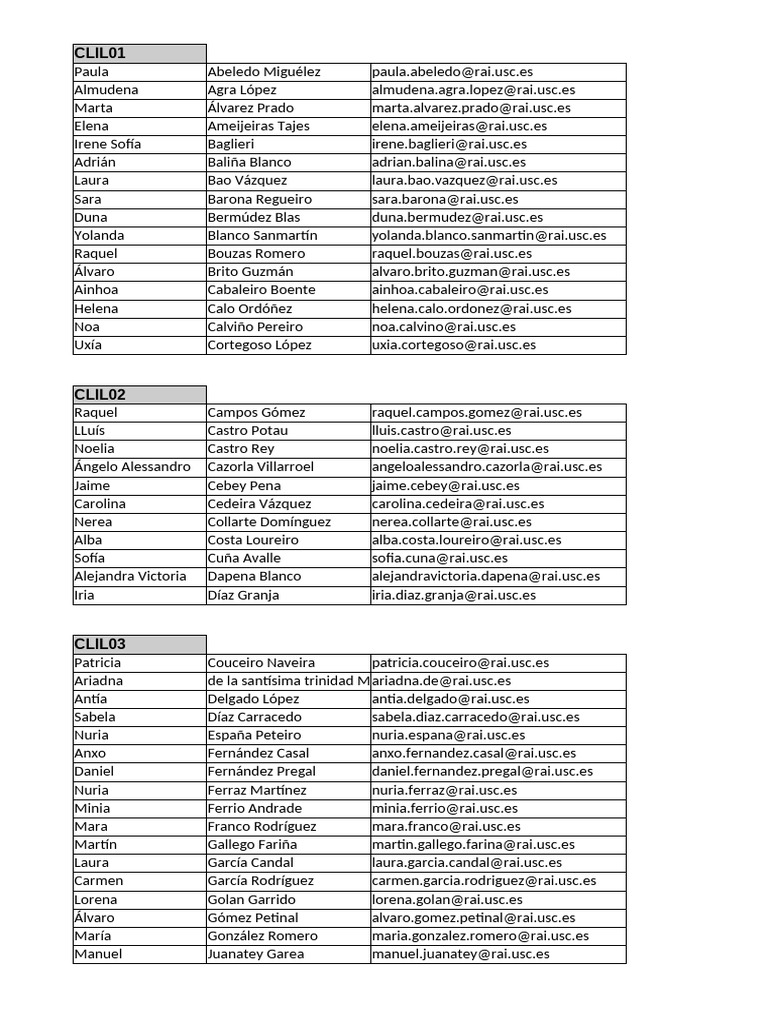IAE - Grupos Laboratorio | PDF