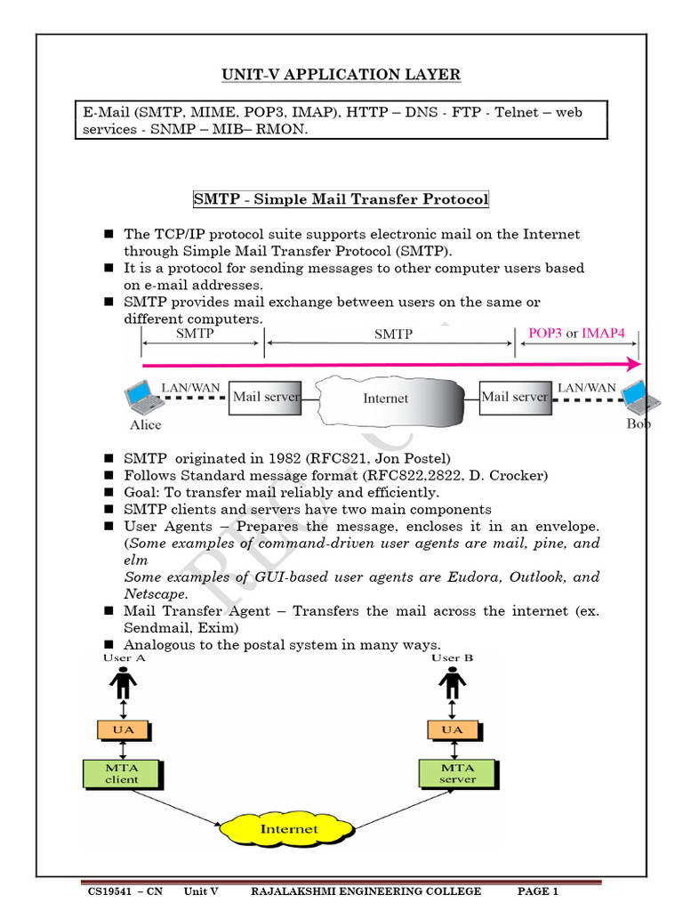 Unit V Notes | PDF | Domain Name System | Soap Unit V Notes | PDF | Domain Name System | Soap