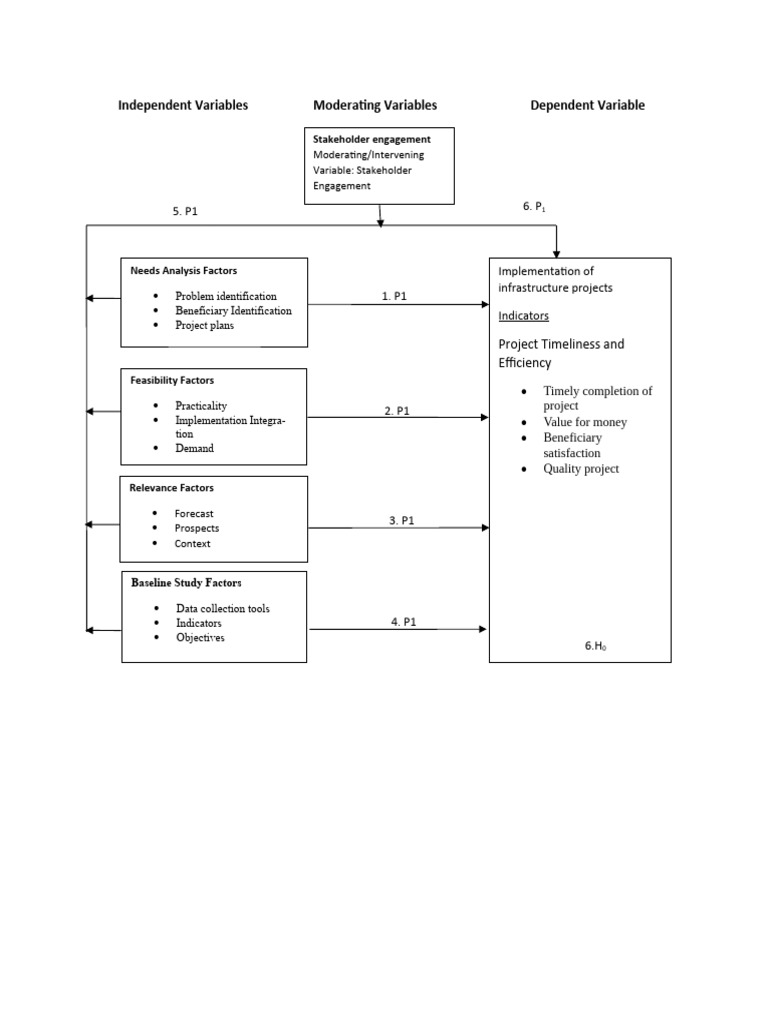 For Conceptual Framework Pdf Evaluation Risk