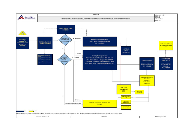 001-PL-A-HSE SECUENCIA DE AVISO-V2-SUBESTACIONES | PDF | Servicios de emergencia | Servicios ...