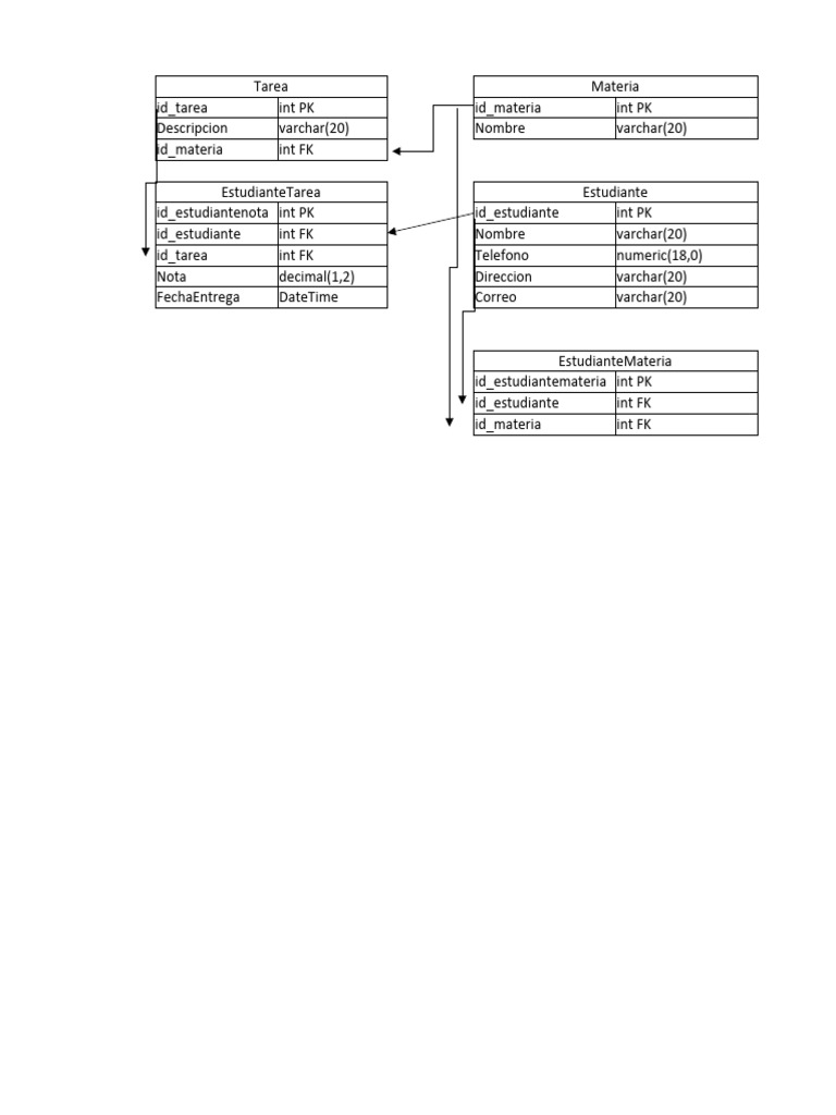 Modelo Base de Datos ECommerce | PDF | Ciencias de la Computación | Aplicaciones de la criptografía