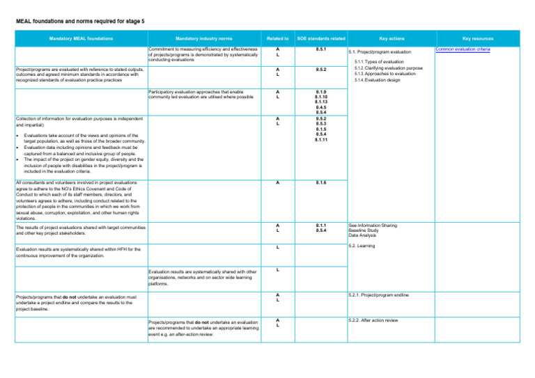 MEAL Handbook Table5 | PDF | Evaluation | Program Evaluation