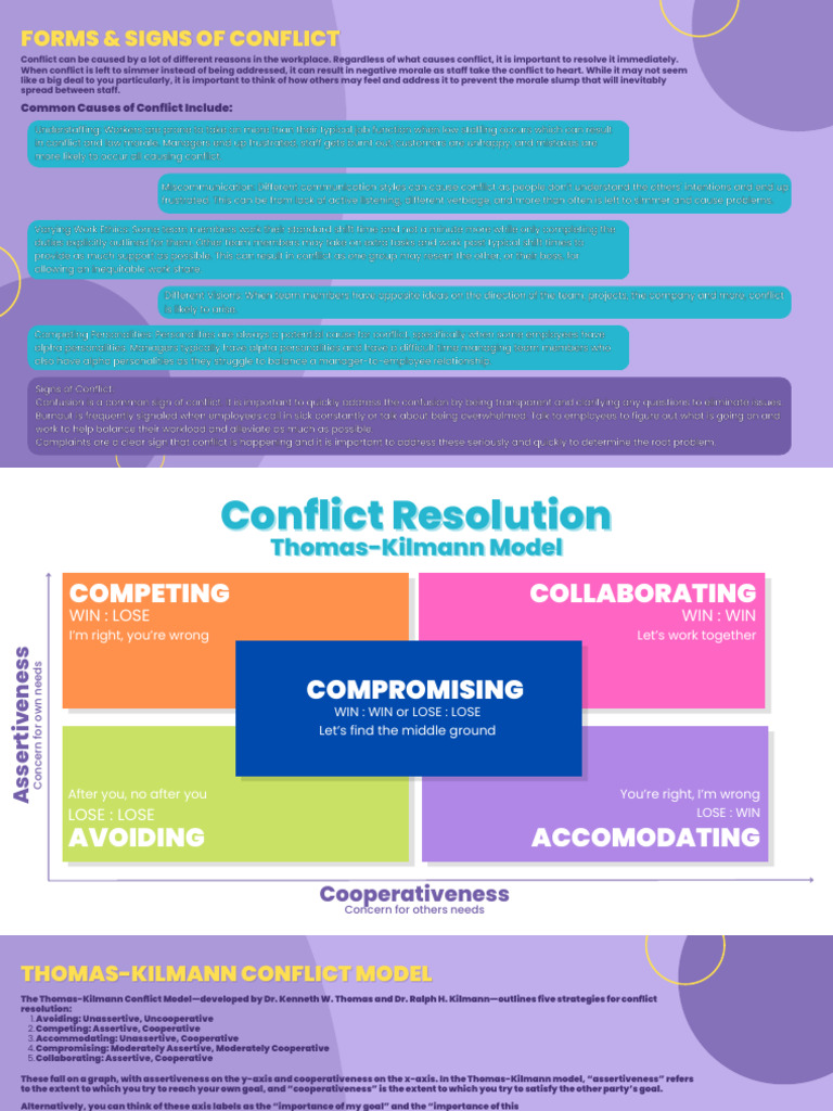 Conflict Resolution | PDF | Conflict Resolution | Psychological Concepts
