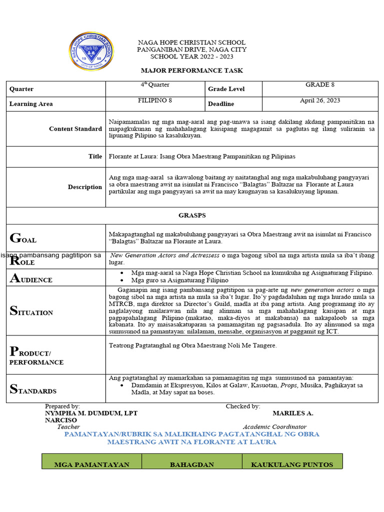 G A S P S: Pamantayan/Rubrik Sa Malikhaing Pagtatanghal NG Obra ...