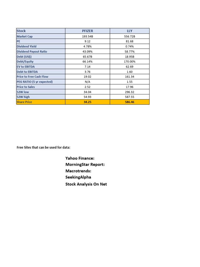 PFE Financials As On 08-09-2023 | PDF | Investing | Return On Investment
