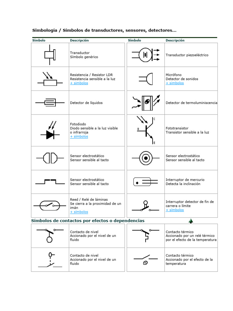 Simbologia Detectores y Sensores | PDF | Par termoeléctrico ...