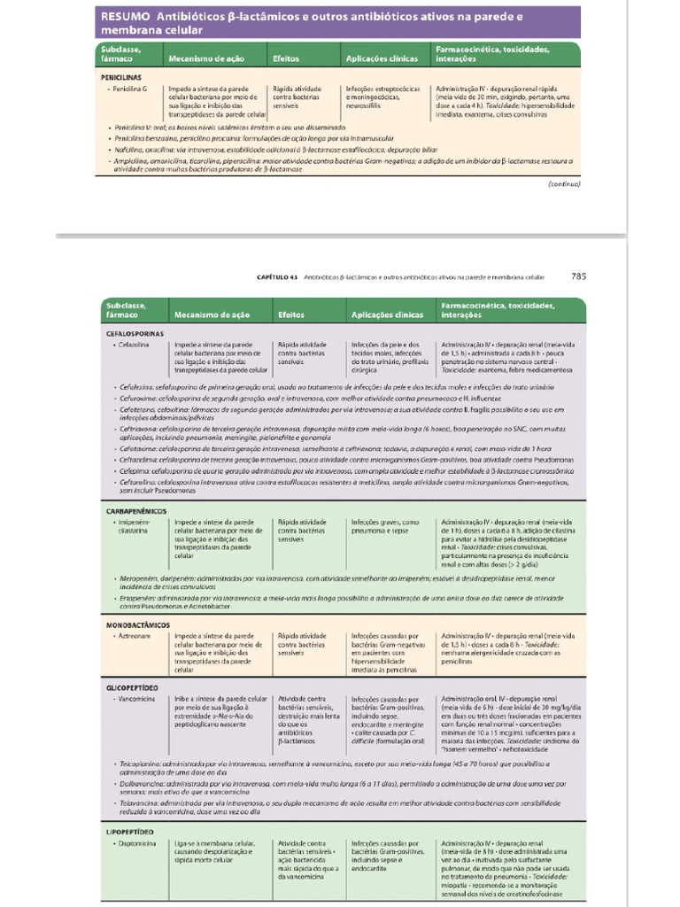 Tabela Resumo AntibiÃ Tico | PDF