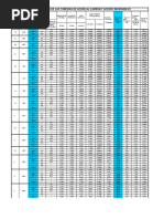 Tabla de Materiales de Tuberias Astm | PDF | Acero | Tubería (transporte de fluidos)