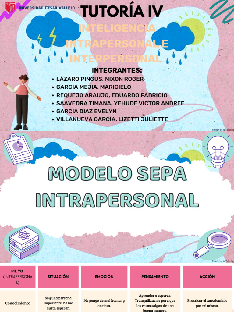 Modelo Sepa | PDF | Temor | Pensamiento