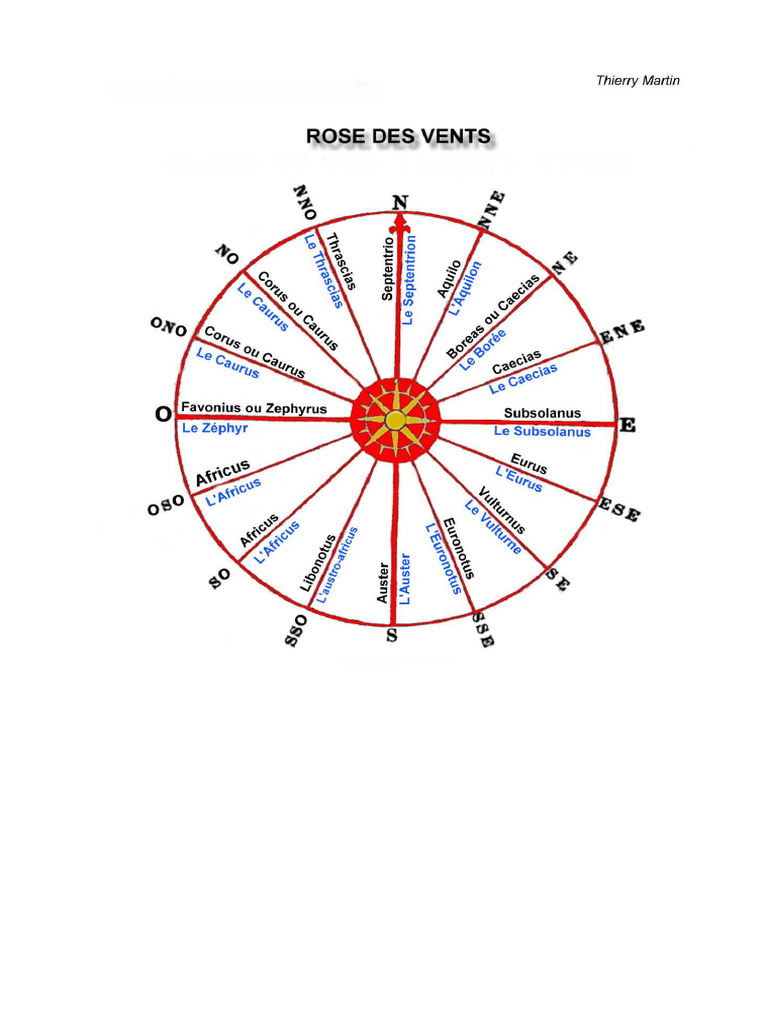 Rose Des Vents | PDF