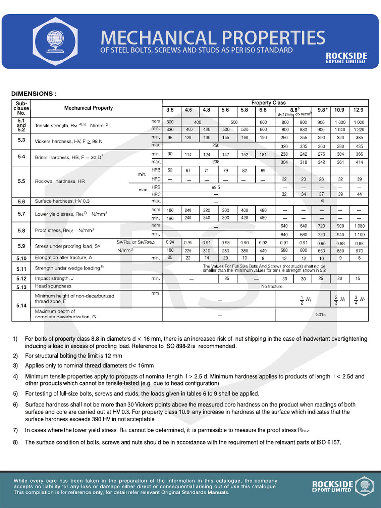 01 Mechanical Properties | PDF