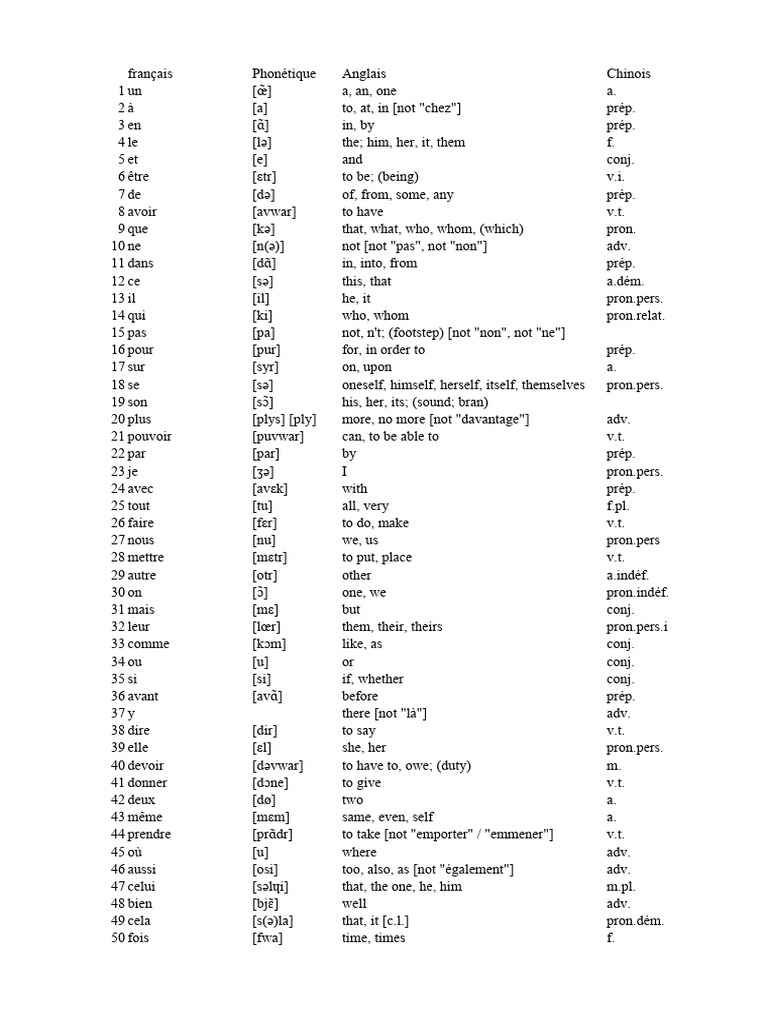 French Vocabulary Essentials | PDF