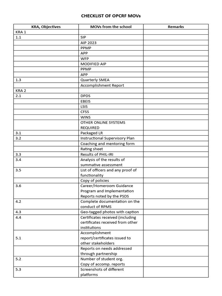 CHECKLIST OF OPCRF MOVs | PDF