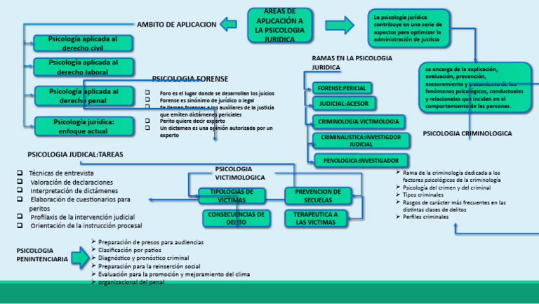 Areas de Aplicacion | PDF | Sicología | Criminología Areas de Aplicacion | PDF | Sicología | Criminología