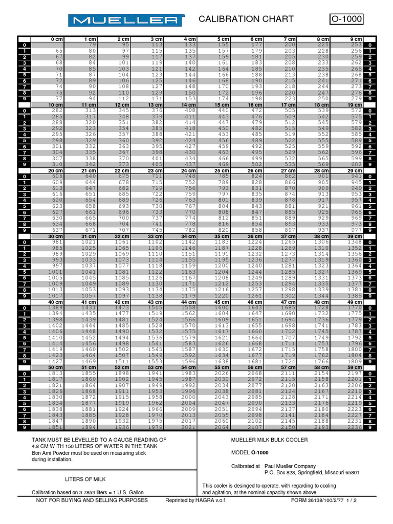 Mueller Calibration Chart O-1000 | PDF