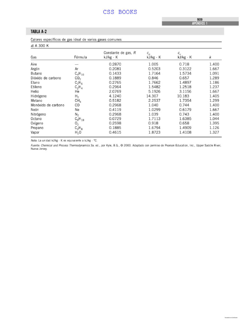 Termodinamica Cengel 8 Ed | PDF