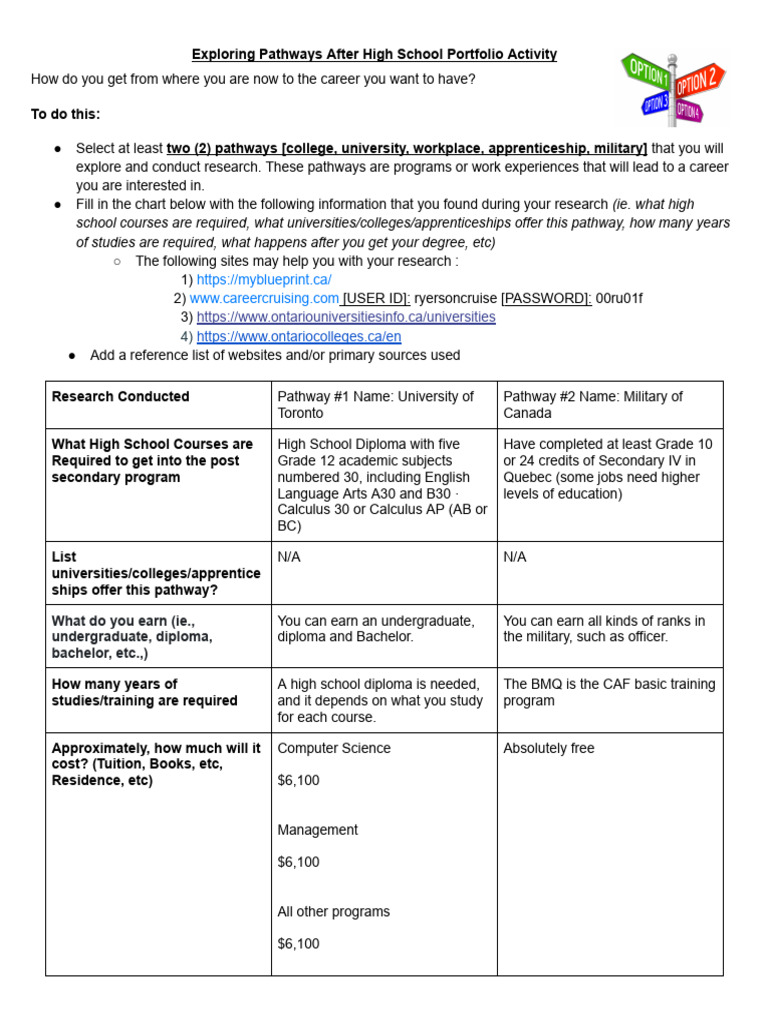 Portfolio Activity #5 - Exploring Pathways After High School Template ...