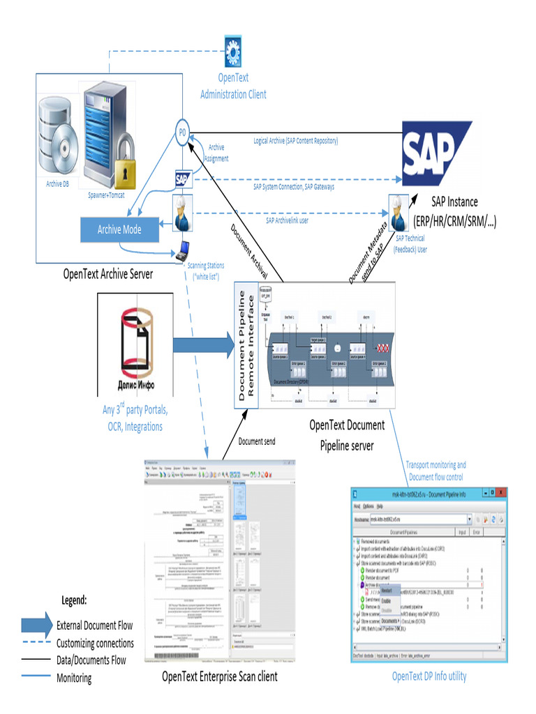 OpenText Archiving and Document Access Architecture | Download Free PDF | Server (Computing ...