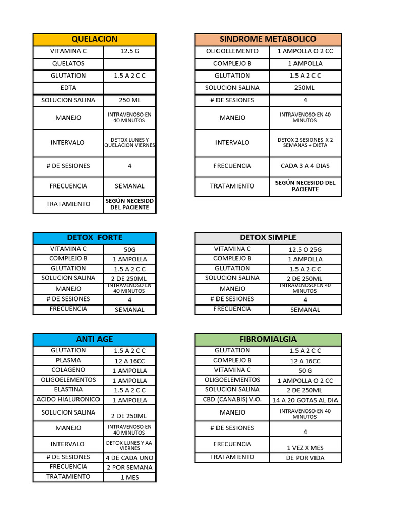 ESQUEMA DE SUEROTERAPIA APLICACIONS DE PROGRAMAS SEGUN TIPOS DE ENEFREMEDADES (Recuperado ...