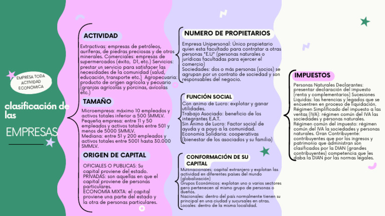 Cuadro sinóptico clasificación de empresas | PDF | Business | Sociedad