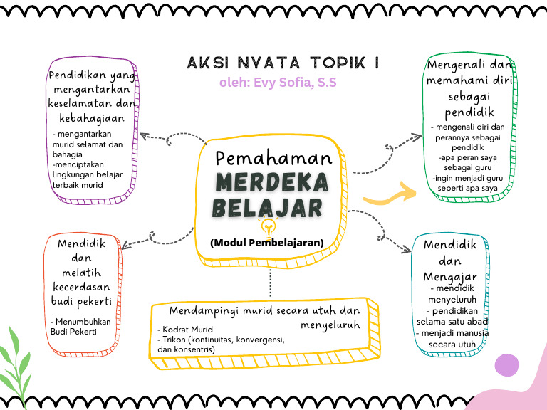 Brown Black and White Doodle Mind Map Brainstorm Graph | PDF