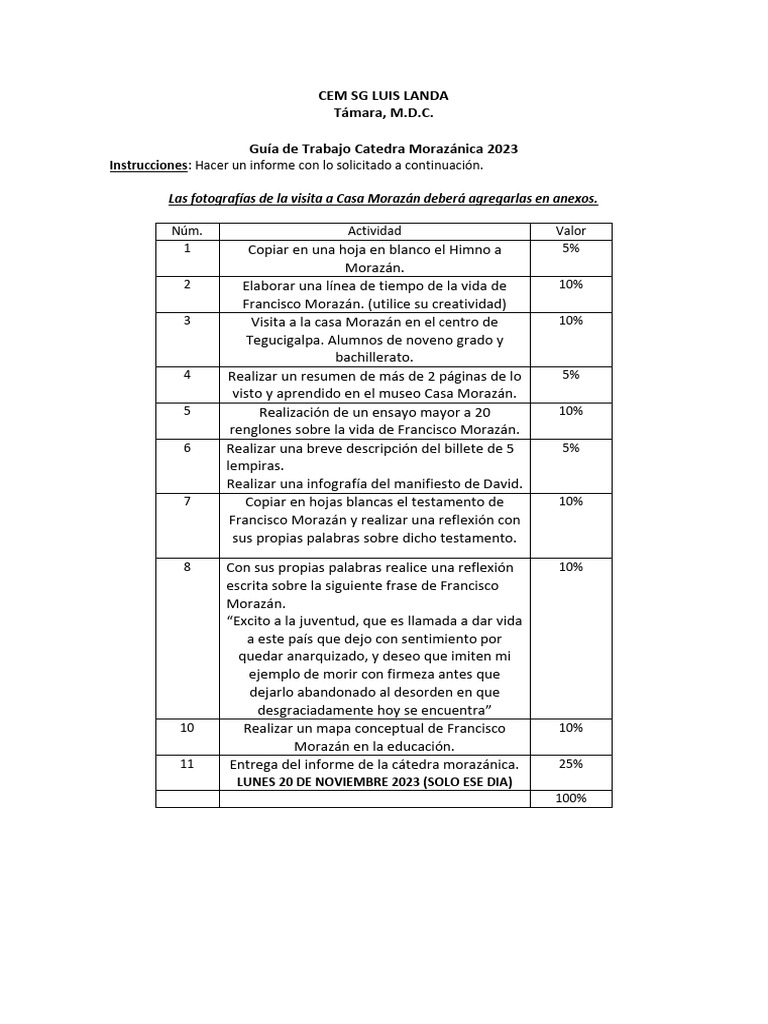 Informe Cátedra Morazánica | PDF