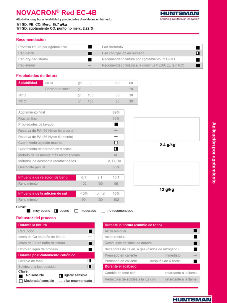 Novacron Red EC-4B (TDS) | PDF | Sal (química) | Química Física Novacron Red EC-4B (TDS) | PDF | Sal (química) | Química Física