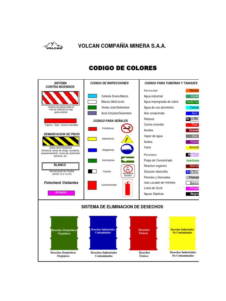 Codigo Colores | PDF | Agua | Verde