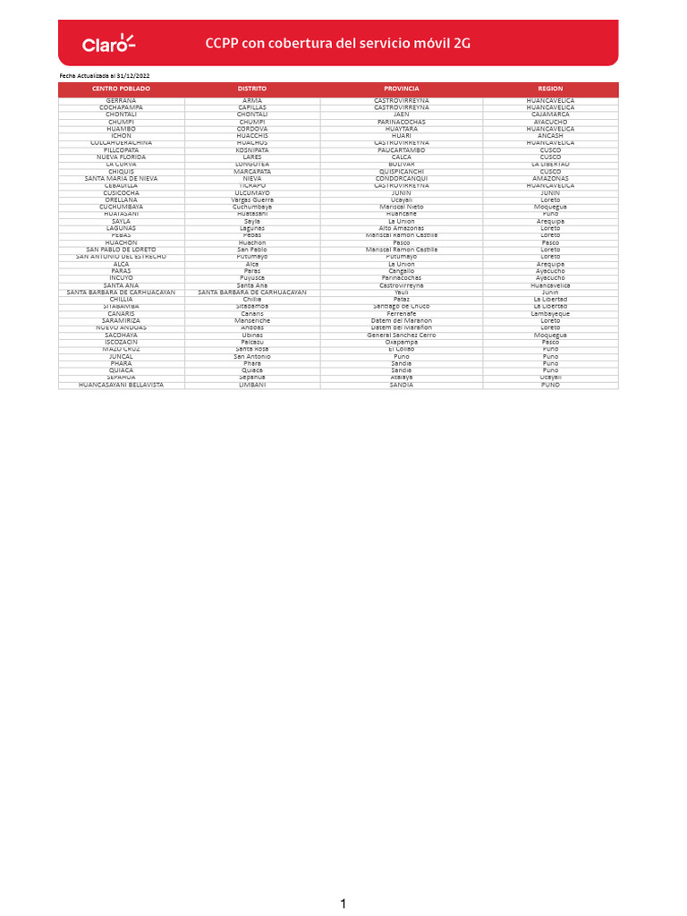 CCPP Con Cobertura Del Servicio Móvil 2G: Centro Poblado Distrito ...