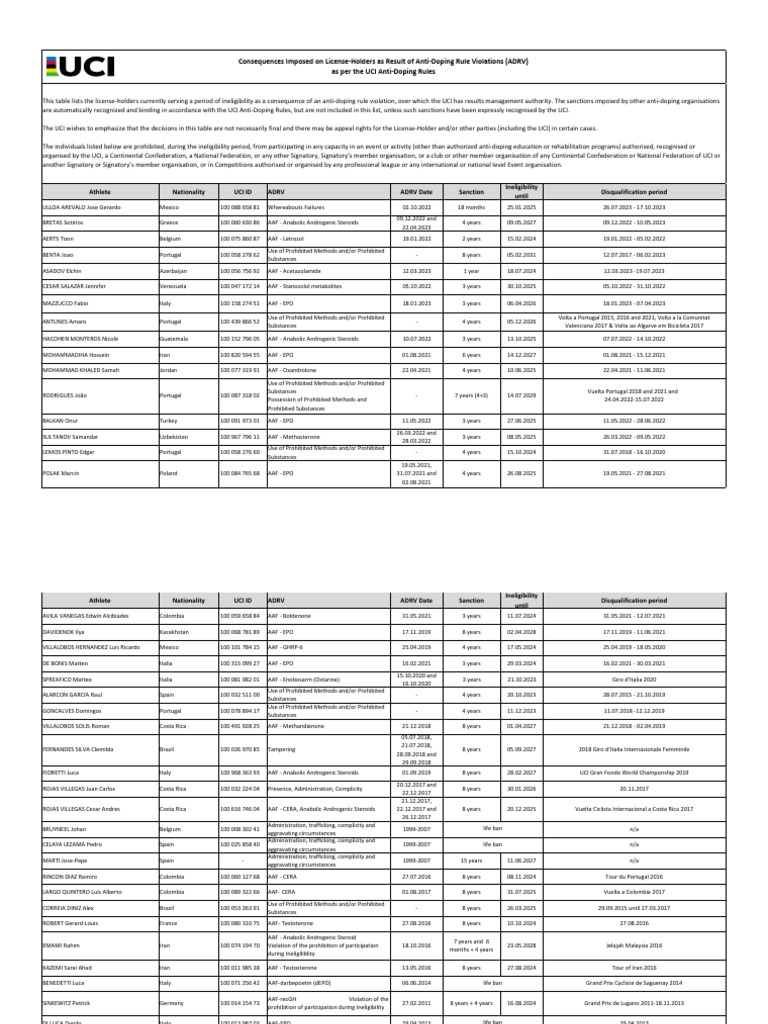 2023 10 18 Sanction ADRV ENG 2.0 | PDF | Doping In Sport | Pharmacology