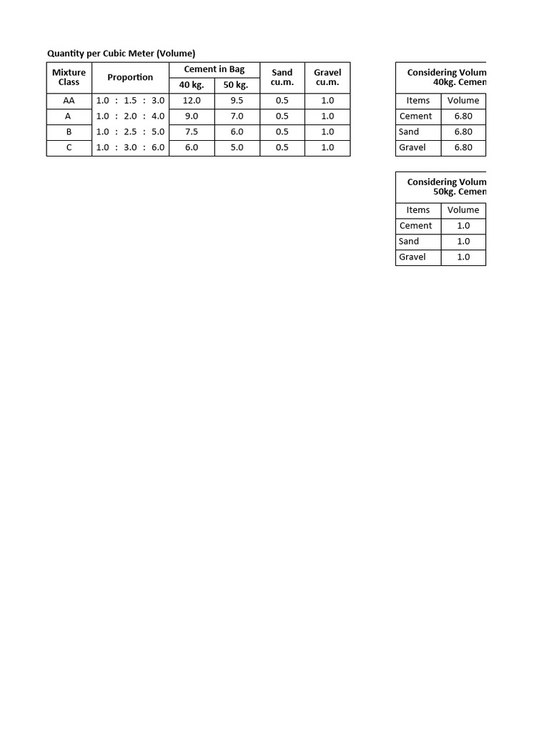 Concrete Computation Pdf Concrete Sand