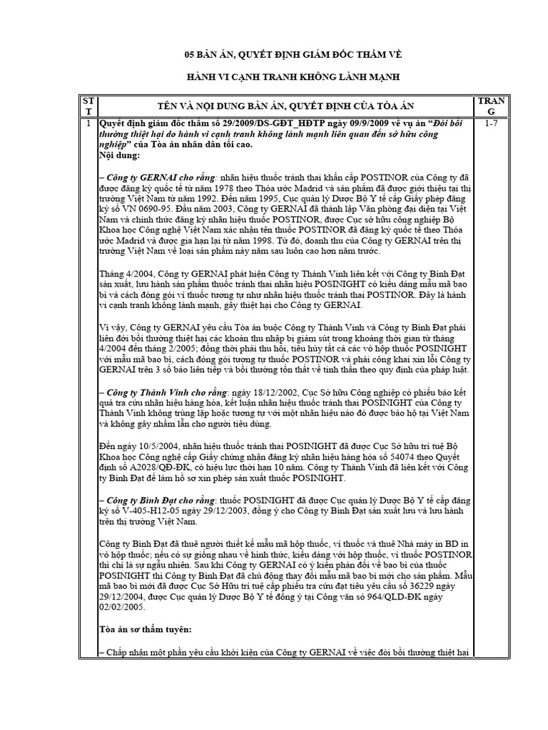 5 Ban An Canh Tranh Khong Lanh Manh-Tomtat | PDF