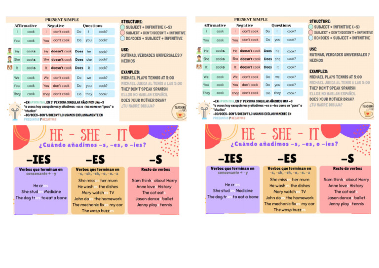 PRESENTE SIMPLE Teoría | PDF