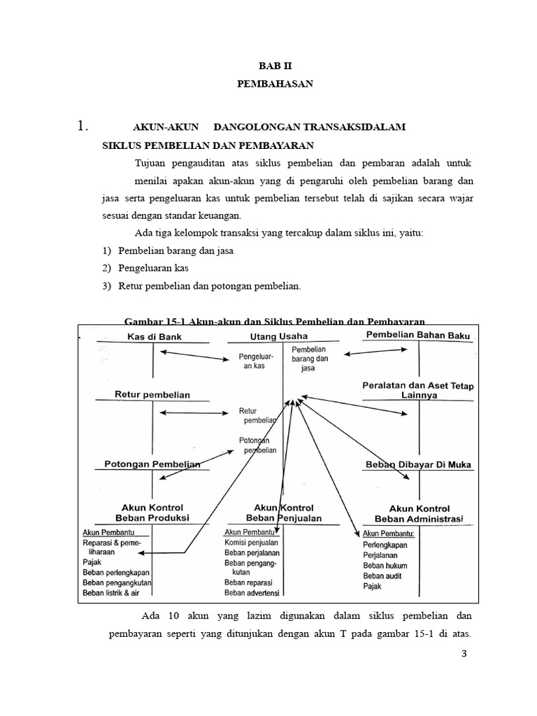 Pengauditan Siklus Pembelian Dan Pembayaran | PDF