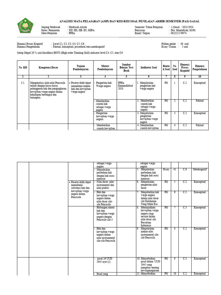 KISI SOAL PPKN Kls XII - PAS 2023-2024 | PDF