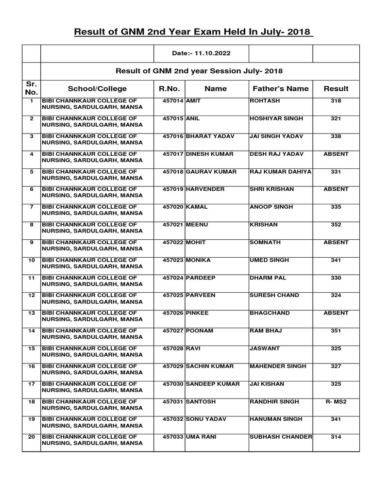 Result of GNM 2nd Year Exam Held in July-2018 | PDF