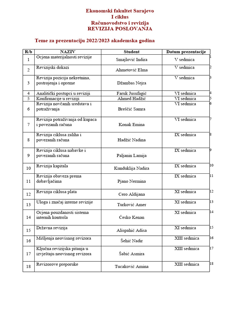 Teme Za Prezentaciju RP 2023 | PDF