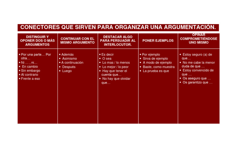 7_1_CONECTORES_DE_ARGUMENTACION | PDF