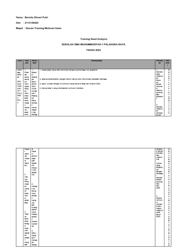 Training Need Analysis | PDF