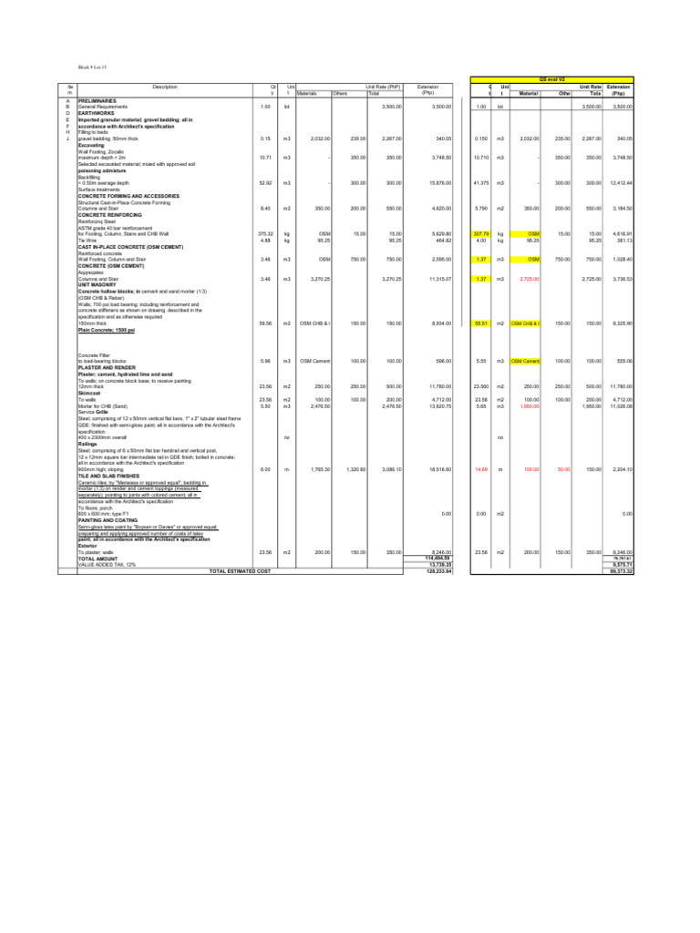 Construction Cost Estimate for Block 9 Lot 15 | PDF