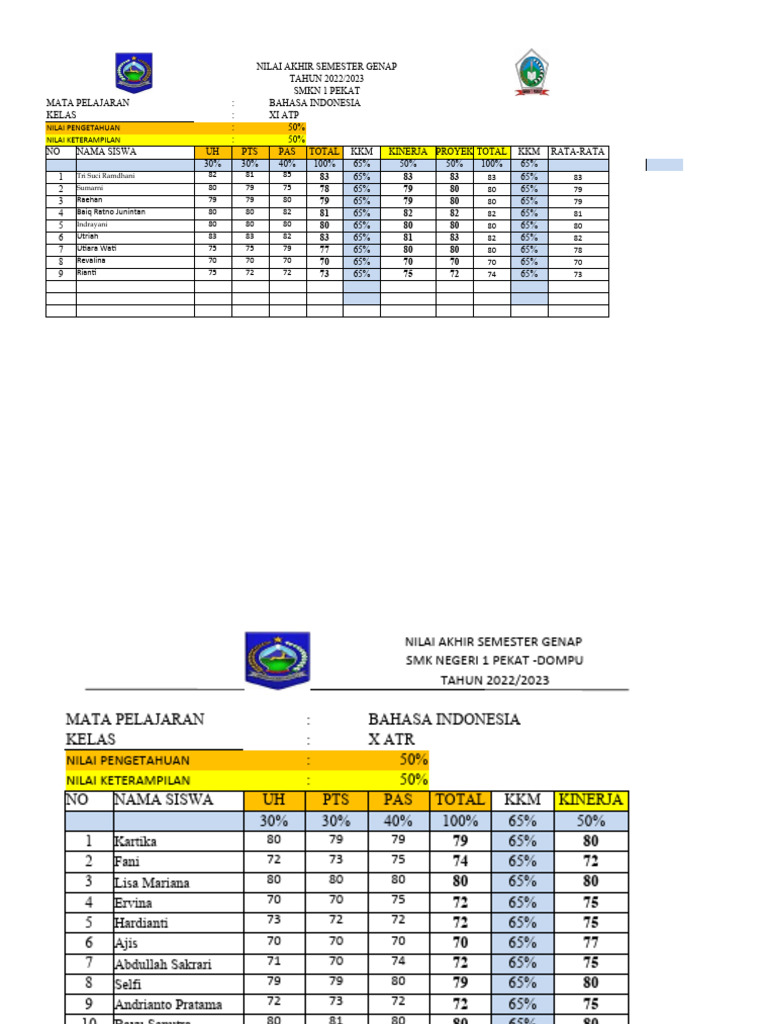 Nilai Bahasa Indonesia | PDF